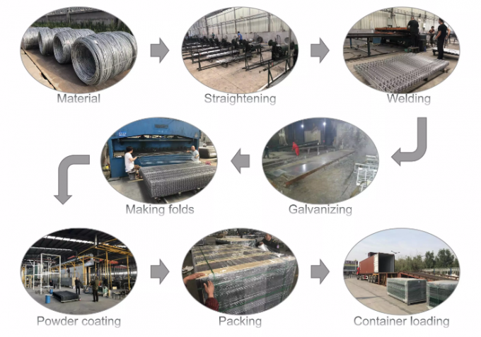 1800mm 4.0mm V Guard Fencing Security Welded Panels Triangular