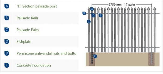 180cm Double Leaf Sliding Gate , 6m Length Galvanised Security Fencing